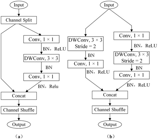 Electronics | Free Full-Text | RSCNet: An Efficient Remote Sensing Scene Classification Model ...