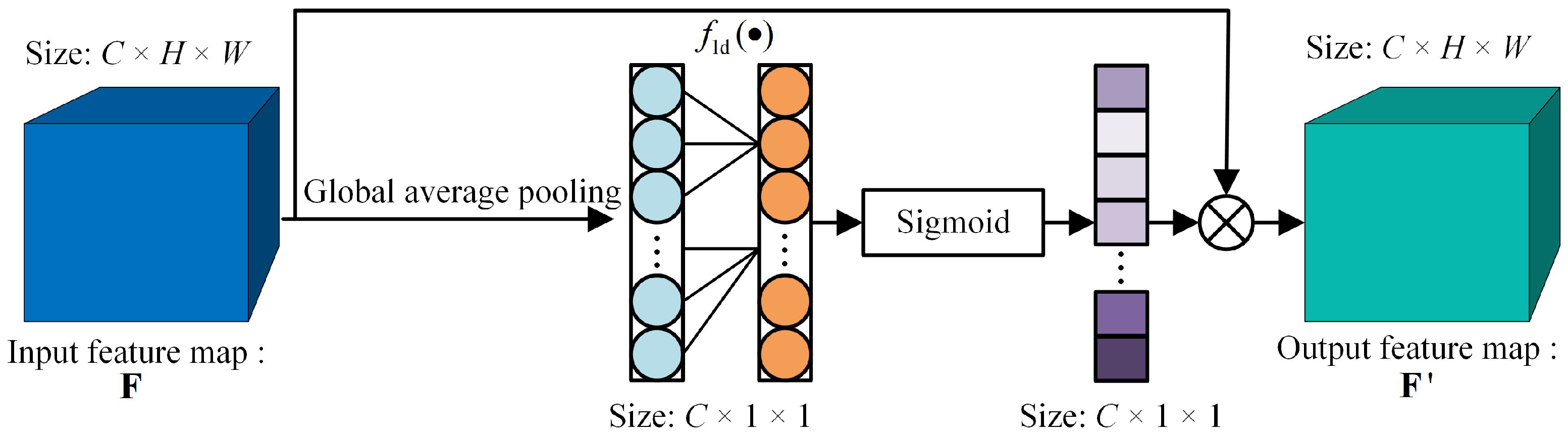 Electronics | Free Full-Text | RSCNet: An Efficient Remote Sensing ...