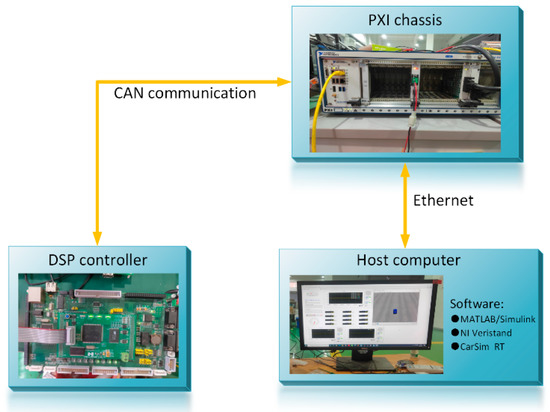 A Dynamics Coordinated Control System for 4WD-4WS Electric Vehicles