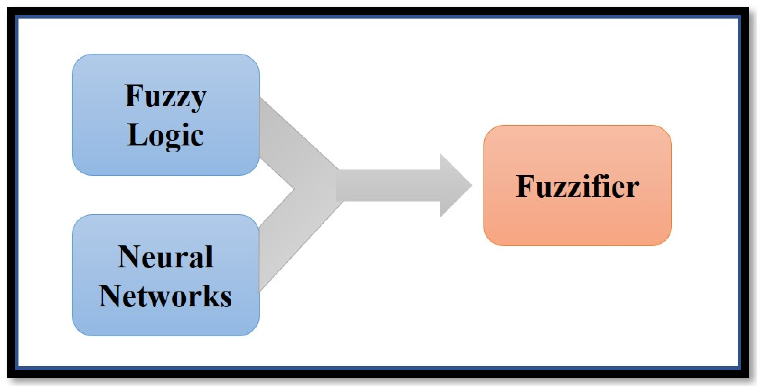 Analysis of the S-ANFIS Algorithm for the Detection of Blood Infections Using Hybrid Computing