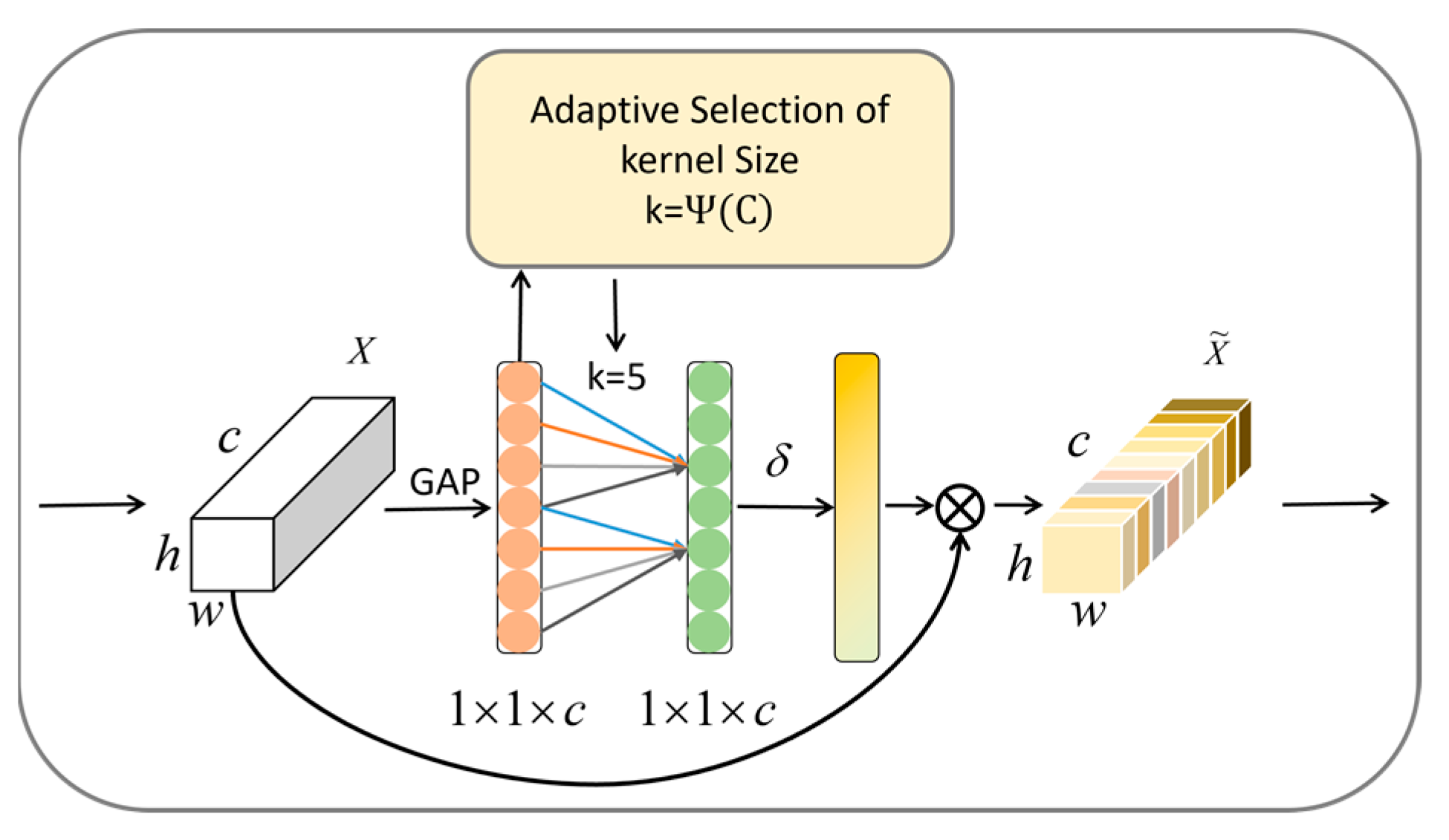 Research on Steel Surface Defect Detection Based on YOLOv5 with ...