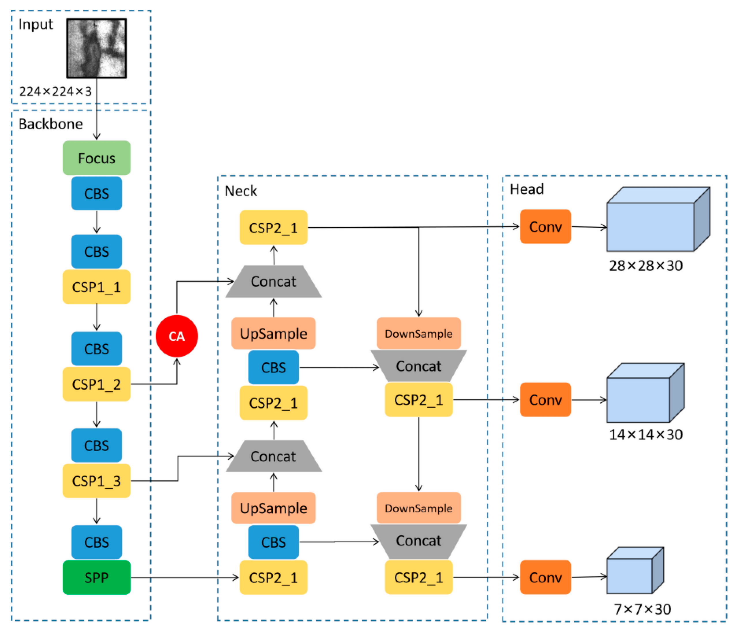Research on Steel Surface Defect Detection Based on YOLOv5 with ...