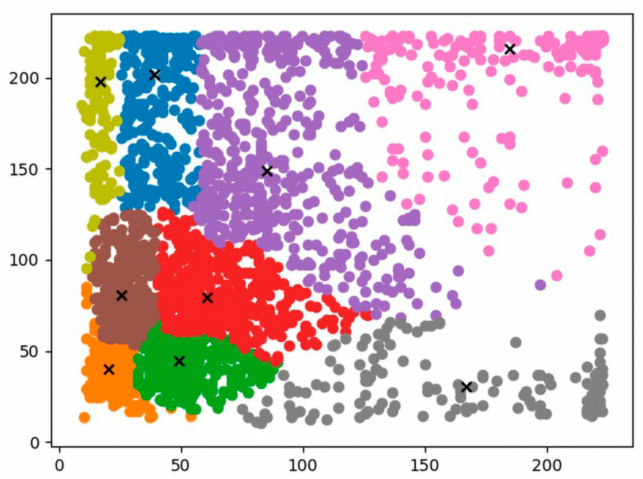 Research on Steel Surface Defect Detection Based on YOLOv5 with ...