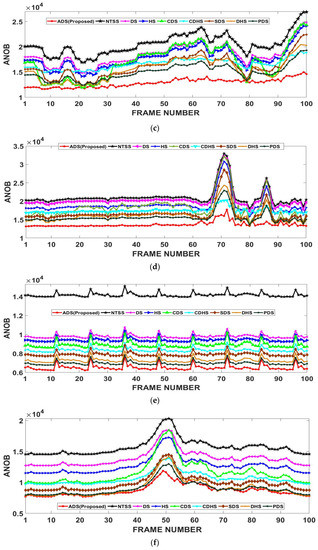 All Directional Search Motion Estimation Algorithm
