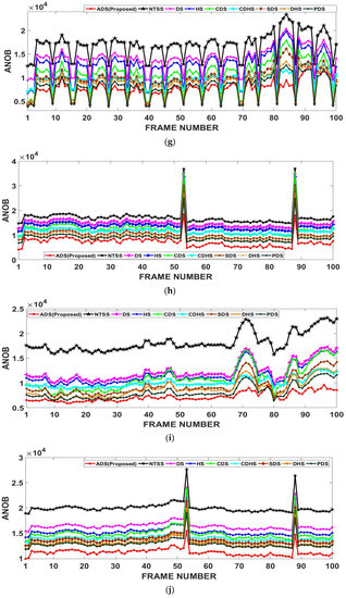 All Directional Search Motion Estimation Algorithm