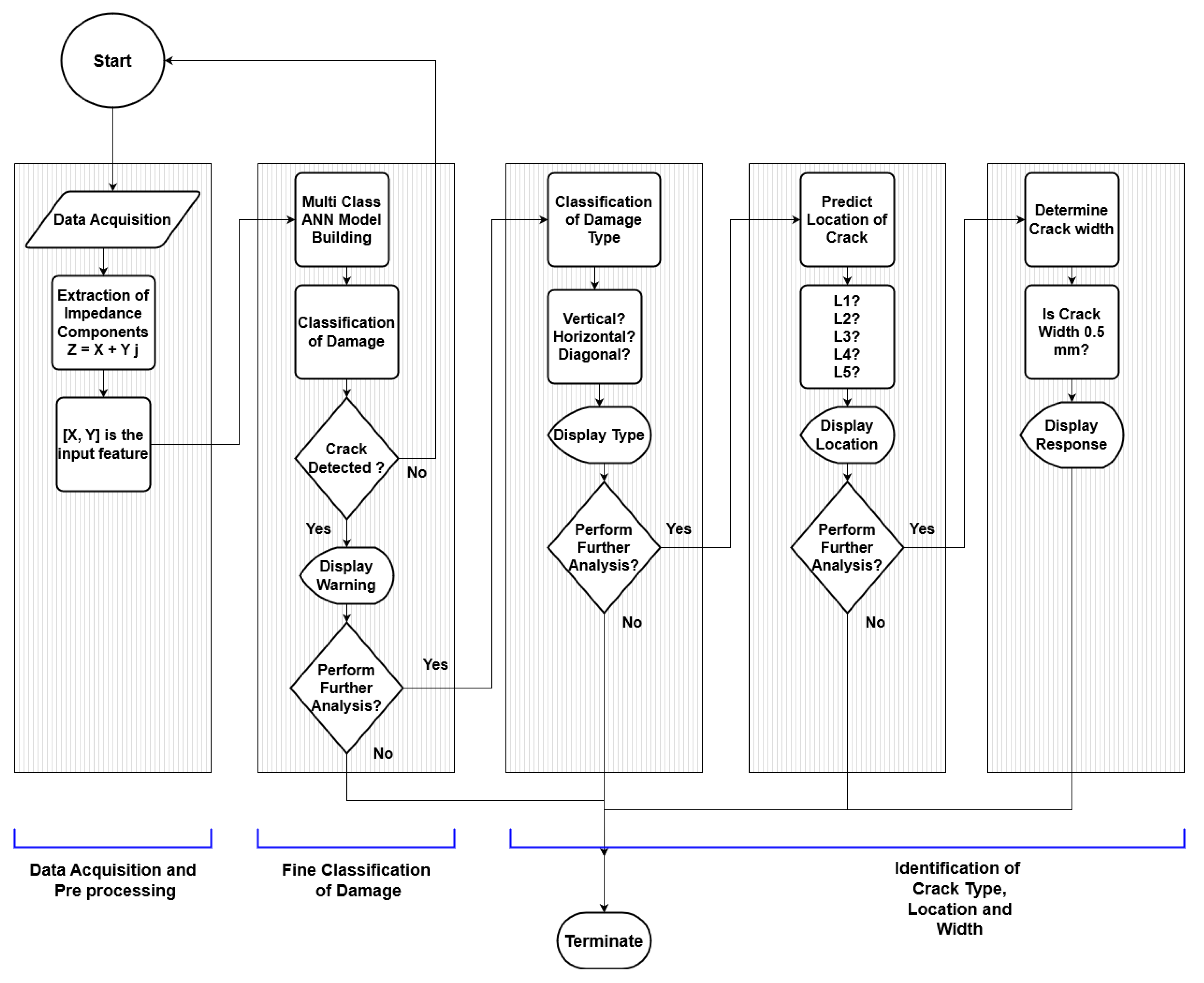 Health Monitoring of Conveyor Belt Using UHF RFID and Multi-Class ...