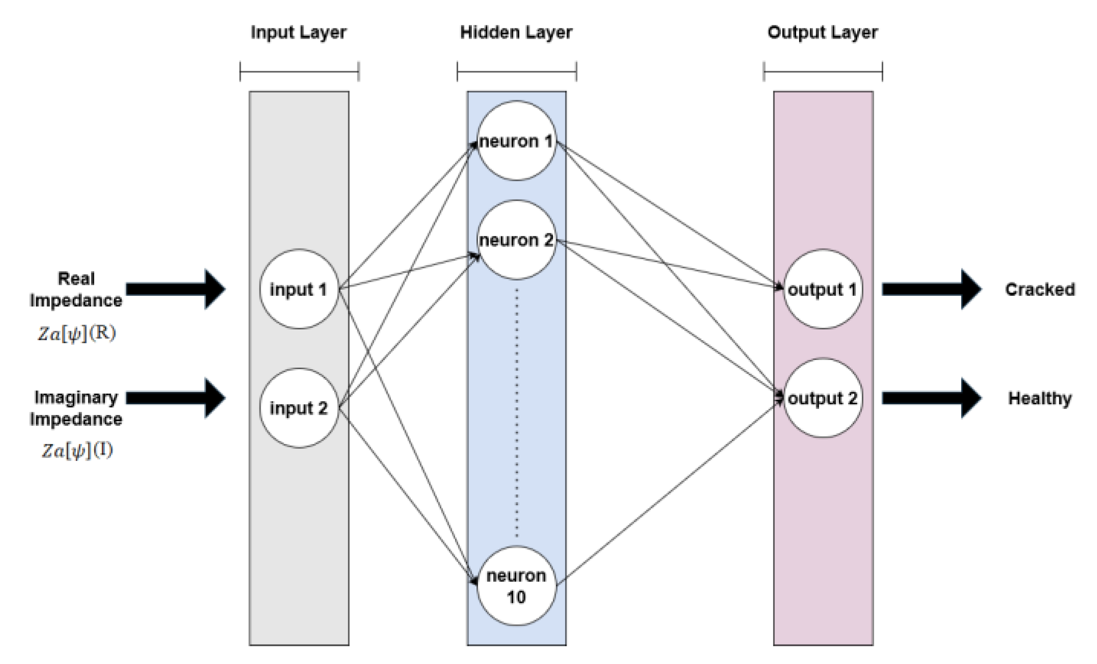 Electronics | Free Full-Text | Health Monitoring of Conveyor Belt Using ...