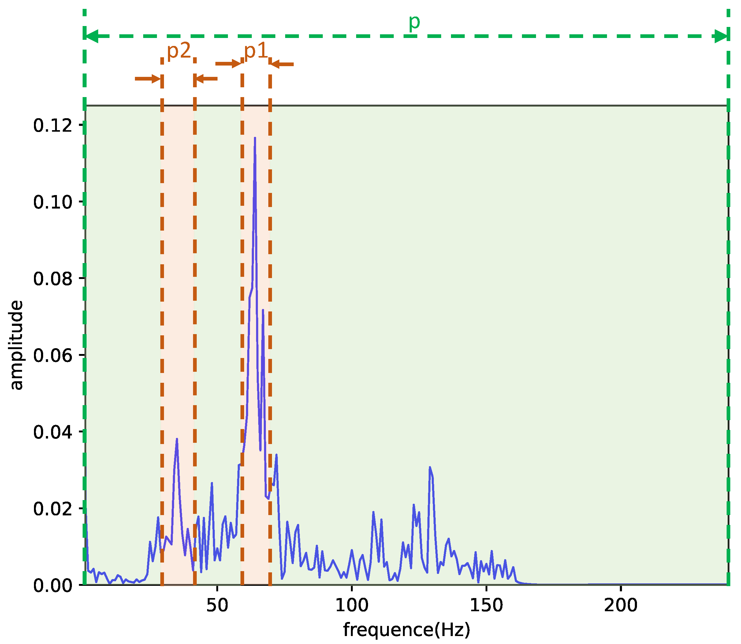 Remote Heart Rate Estimation by Pulse Signal Reconstruction Based on ...