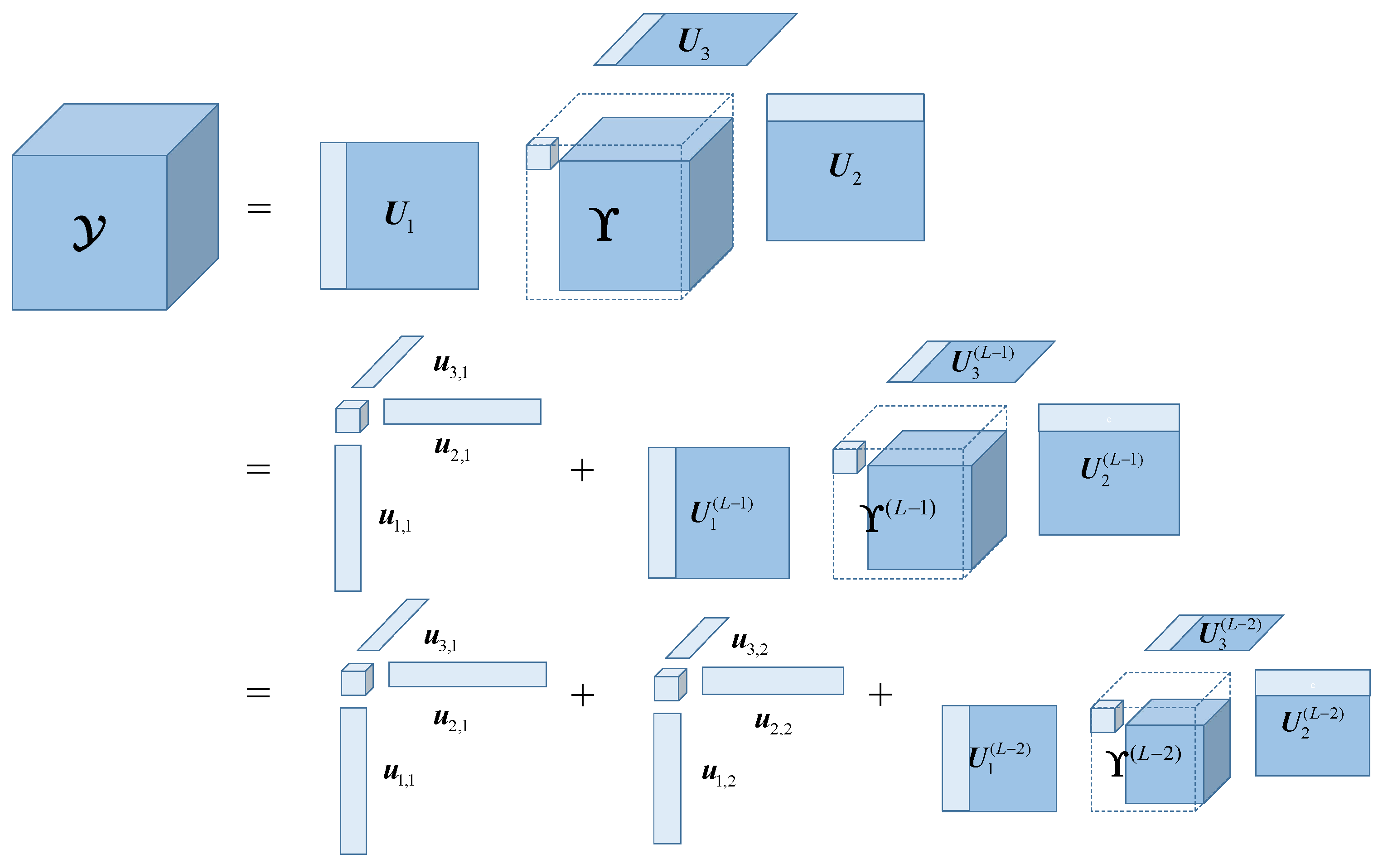 Ultrasonic-Aided Fast-Layered Alternating Iterative Tensor Channel ...