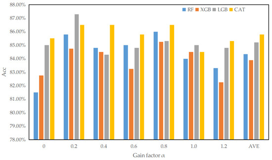 Environmental Sound Classification Algorithm Based on Region Joint ...