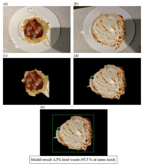 Food Recognition and Food Waste Estimation Using Convolutional Neural ...