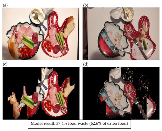 Food Recognition and Food Waste Estimation Using Convolutional Neural ...