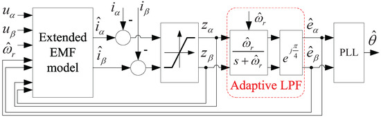Wide-Speed-Range Sensorless Control of IPMSM