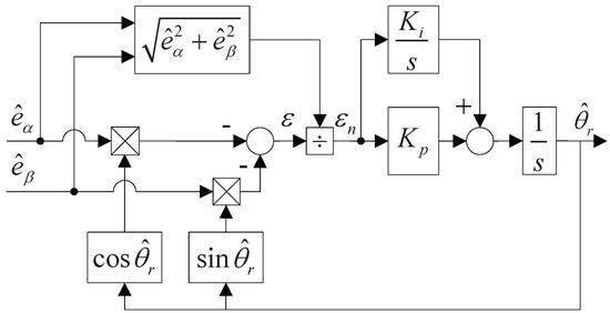 Wide-Speed-Range Sensorless Control of IPMSM