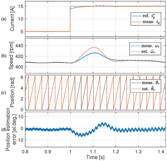 Wide-Speed-Range Sensorless Control of IPMSM