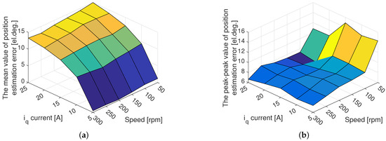 Wide-Speed-Range Sensorless Control of IPMSM