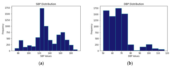 Electronics | Free Full-Text | LSTM Multi-Stage Transfer Learning for ...