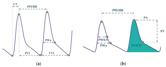 Electronics | Free Full-Text | LSTM Multi-Stage Transfer Learning for ...