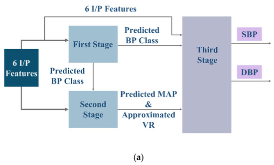 Electronics | Free Full-Text | LSTM Multi-Stage Transfer Learning for ...