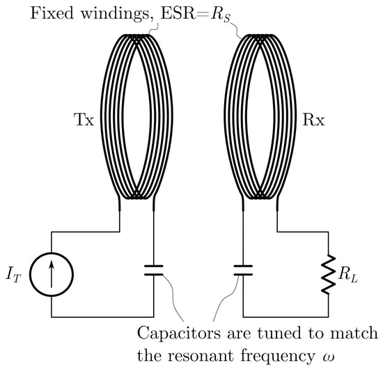 Electronics | Free Full-Text | A Design Methodology for Irregularly ...
