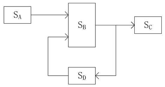 FLIA: Architecture of Collaborated Mobile GPU and FPGA Heterogeneous Computing