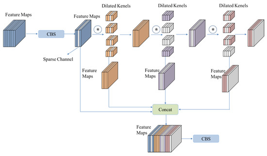 Research on Defect Detection in Automated Fiber Placement Processes Based on a Multi-Scale Detector
