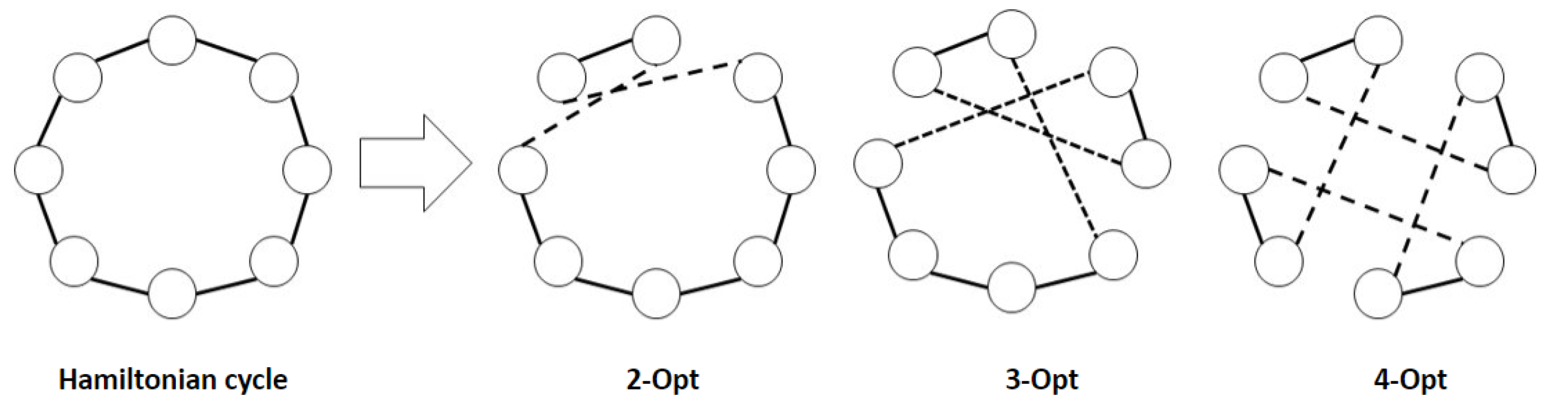Bacterial Memetic Algorithm For Asymmetric Capacitated Vehicle Routing Problem