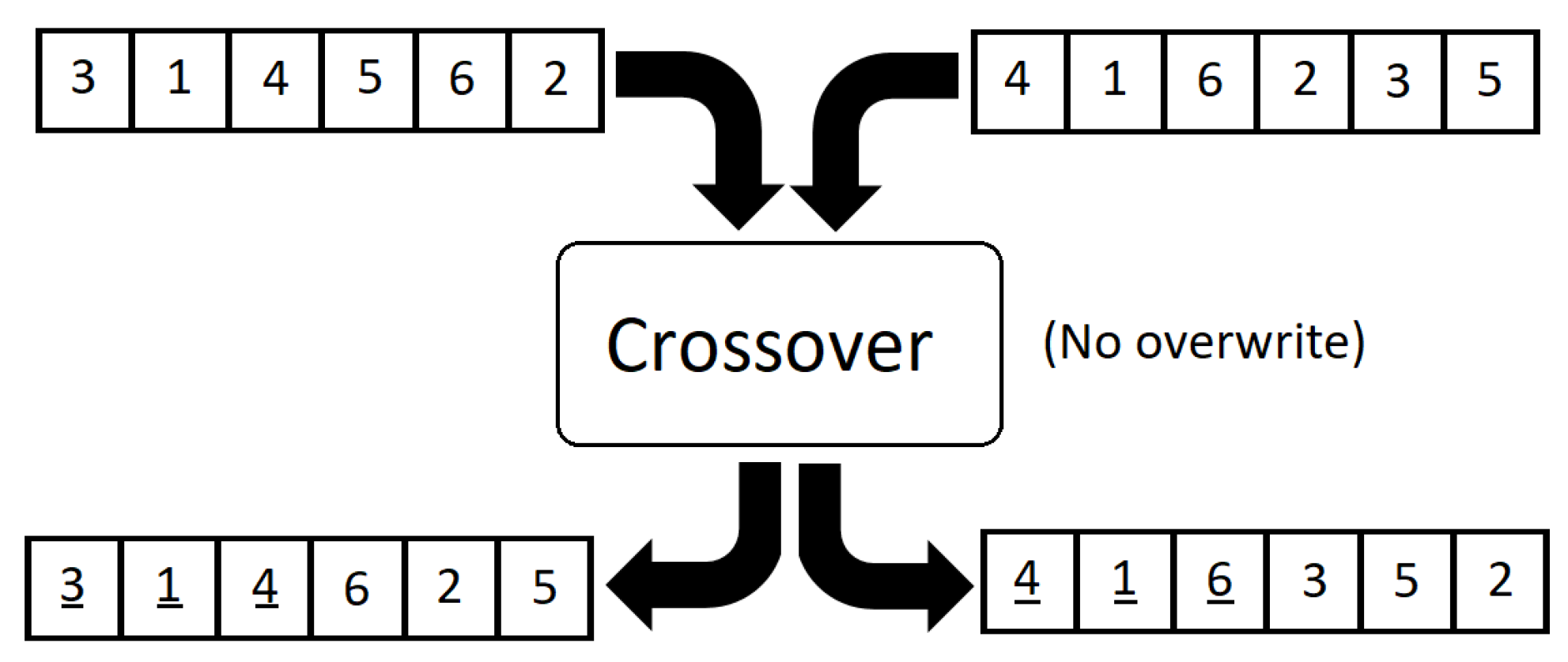 Bacterial Memetic Algorithm for Asymmetric Capacitated Vehicle-Routing Problem