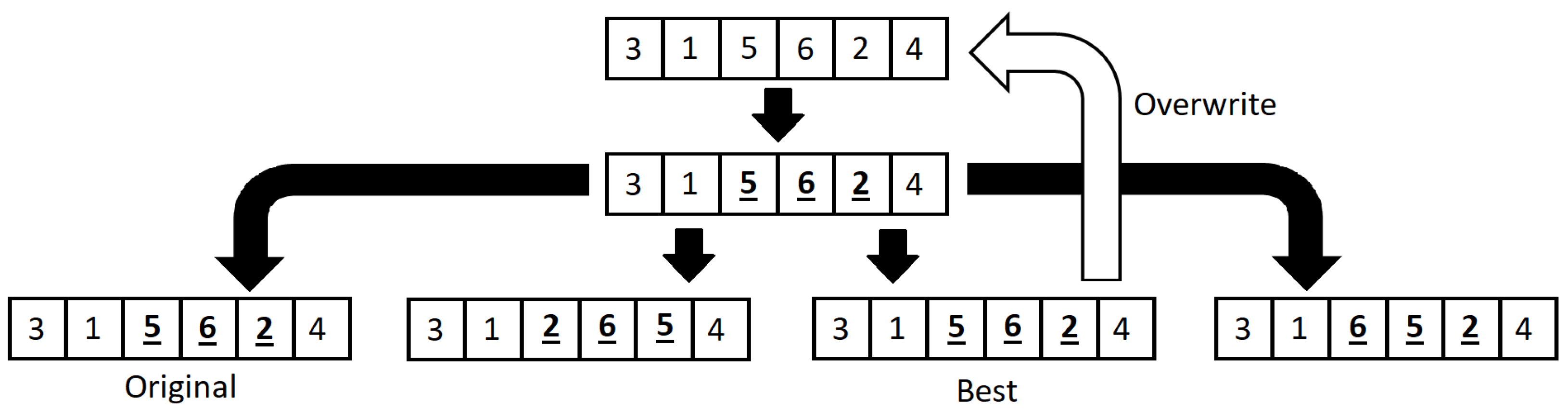 Electronics | Free Full-Text | Bacterial Memetic Algorithm for ...