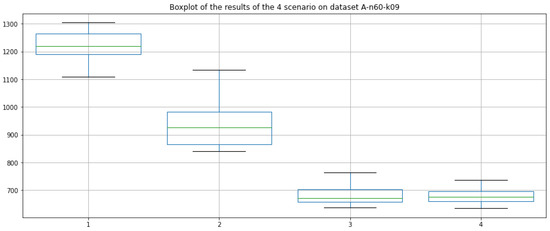 Bacterial Memetic Algorithm for Asymmetric Capacitated Vehicle-Routing ...