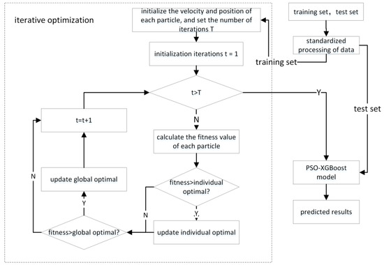 Electronics | Free Full-Text | Research on Power Price Forecasting ...