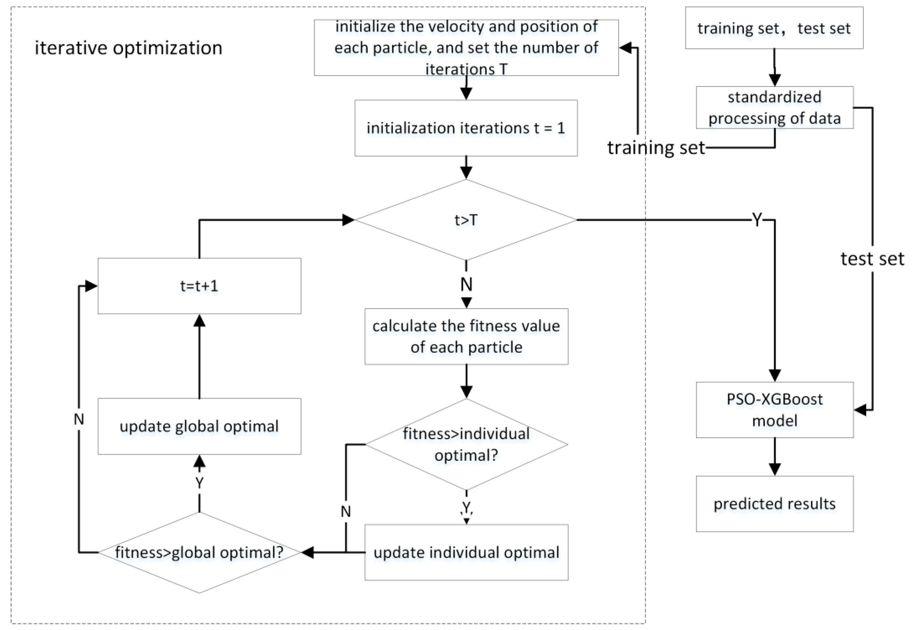 Electronics | Free Full-Text | Research on Power Price Forecasting Based on PSO-XGBoost