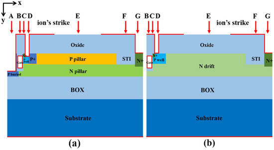 A Single-Event Burnout Hardened Super-Junction Trench SOI LDMOS with ...