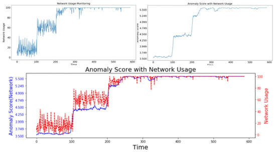 Electronics | Free Full-Text | Design and Implementation of Machine ...