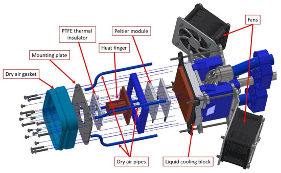 Flexible Temperature Control Solution for Integrated Circuits Testing ...
