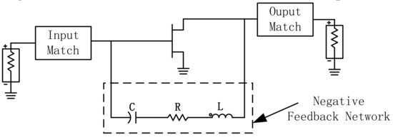 A Broadband Power Amplifier Based on a Novel Filter Matching Network
