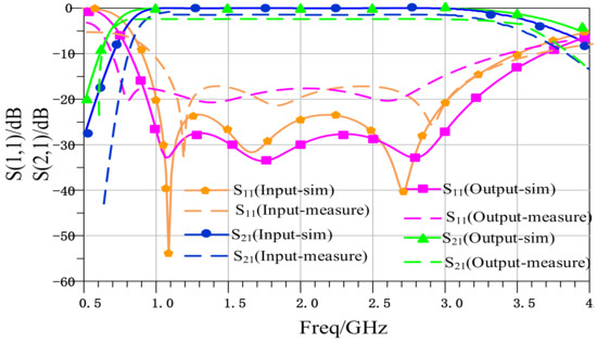 A Broadband Power Amplifier Based on a Novel Filter Matching Network