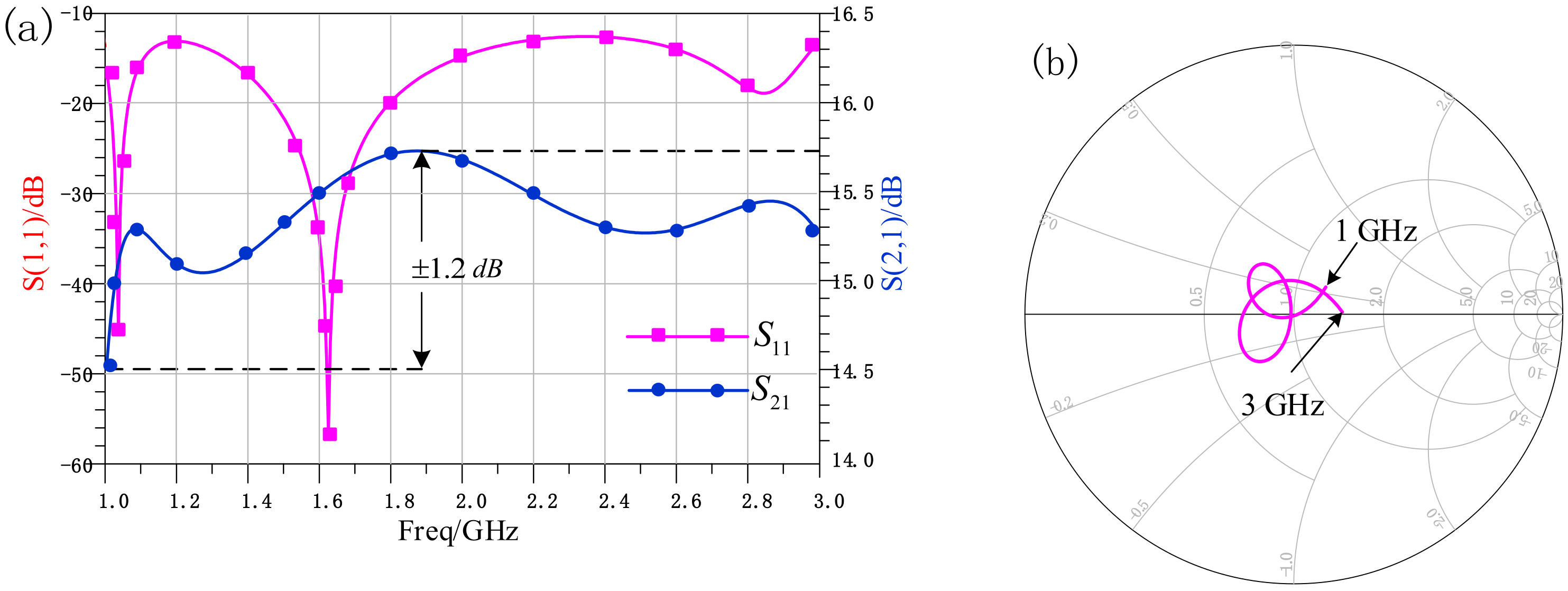 A Broadband Power Amplifier Based on a Novel Filter Matching Network