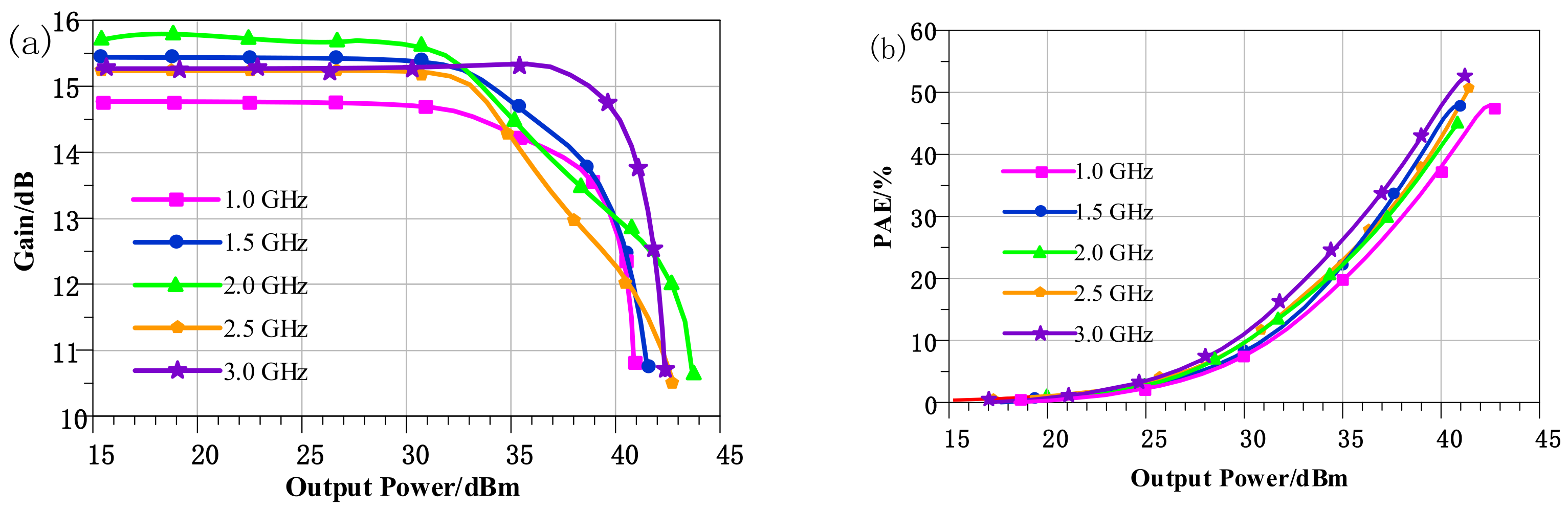 A Broadband Power Amplifier Based on a Novel Filter Matching Network