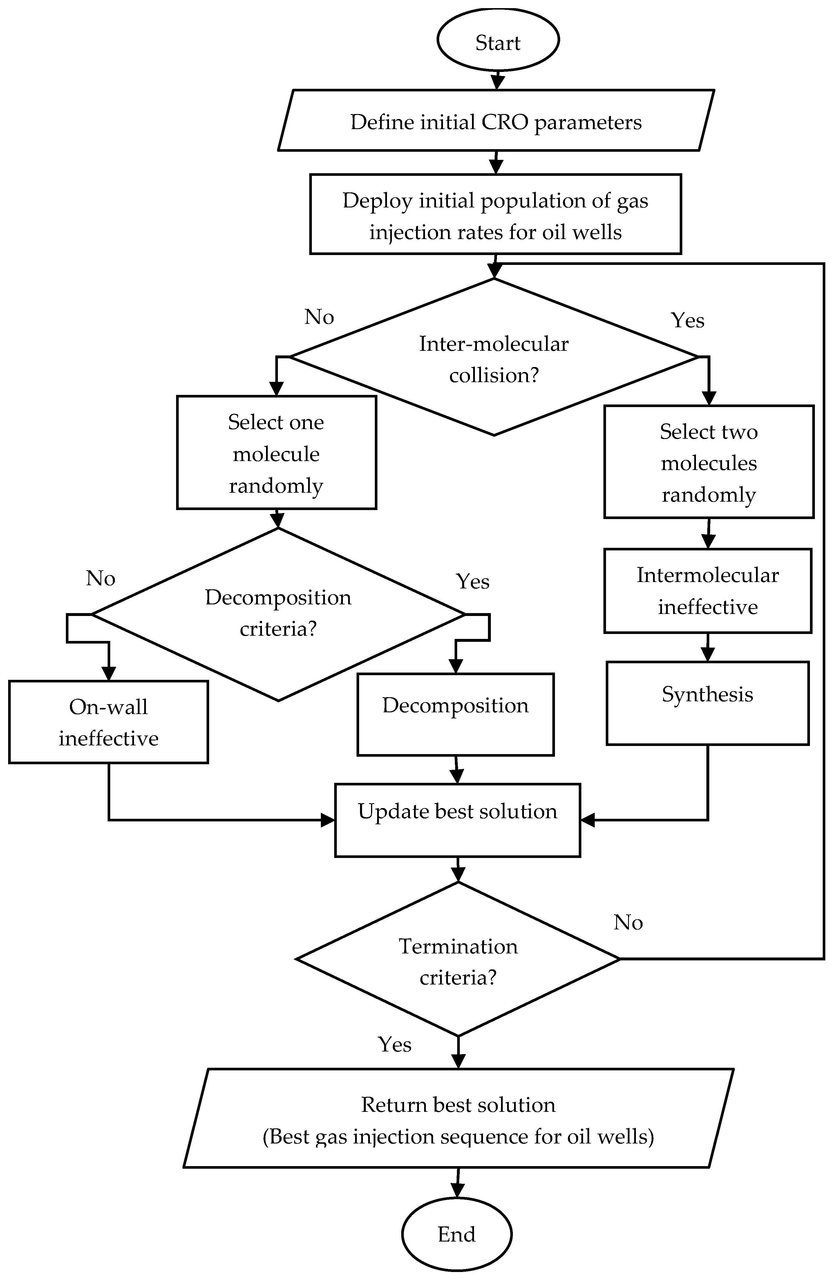 A New Energy-Aware Method for Gas Lift Allocation in IoT-Based Industries Using a Chemical ...