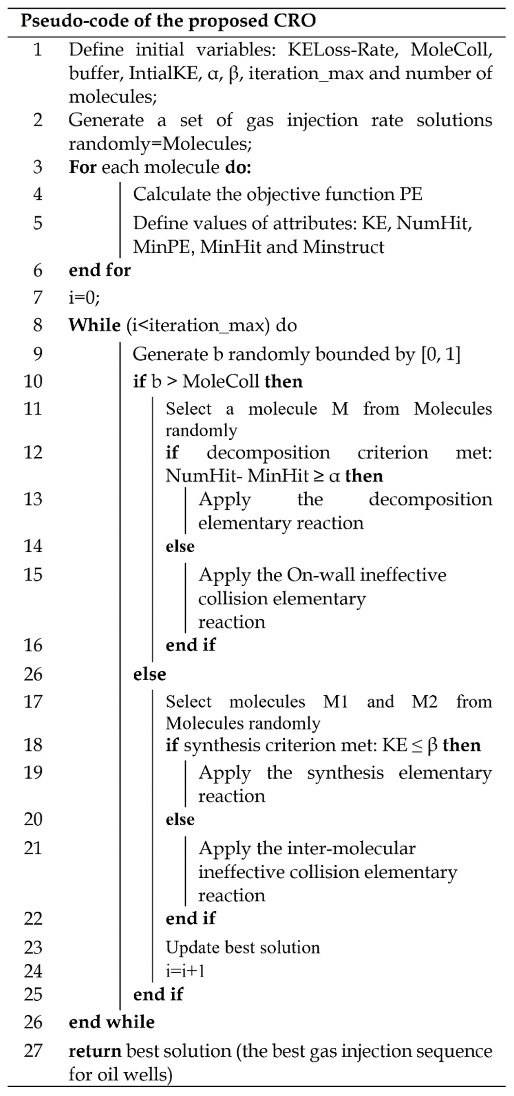 A New Energy-Aware Method for Gas Lift Allocation in IoT-Based Industries Using a Chemical ...