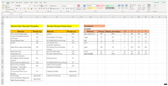 Incorporating Multimedia Teaching Methods and Computational Thinking ...