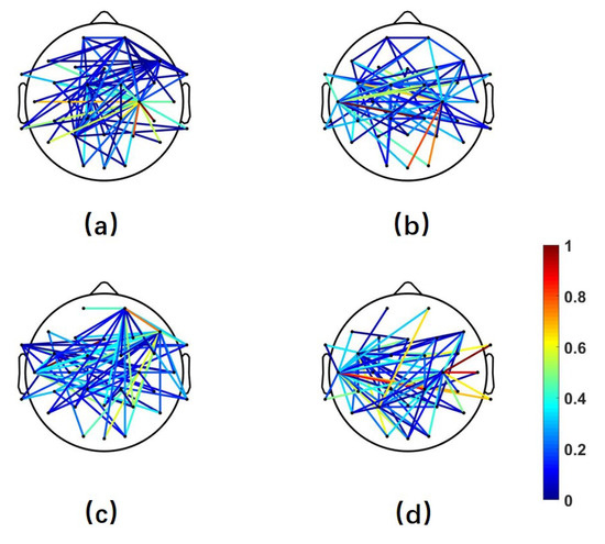 Human Perception Intelligent Analysis Based on EEG Signals