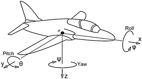 Quaternion Attitude Control System of Highly Maneuverable Aircraft