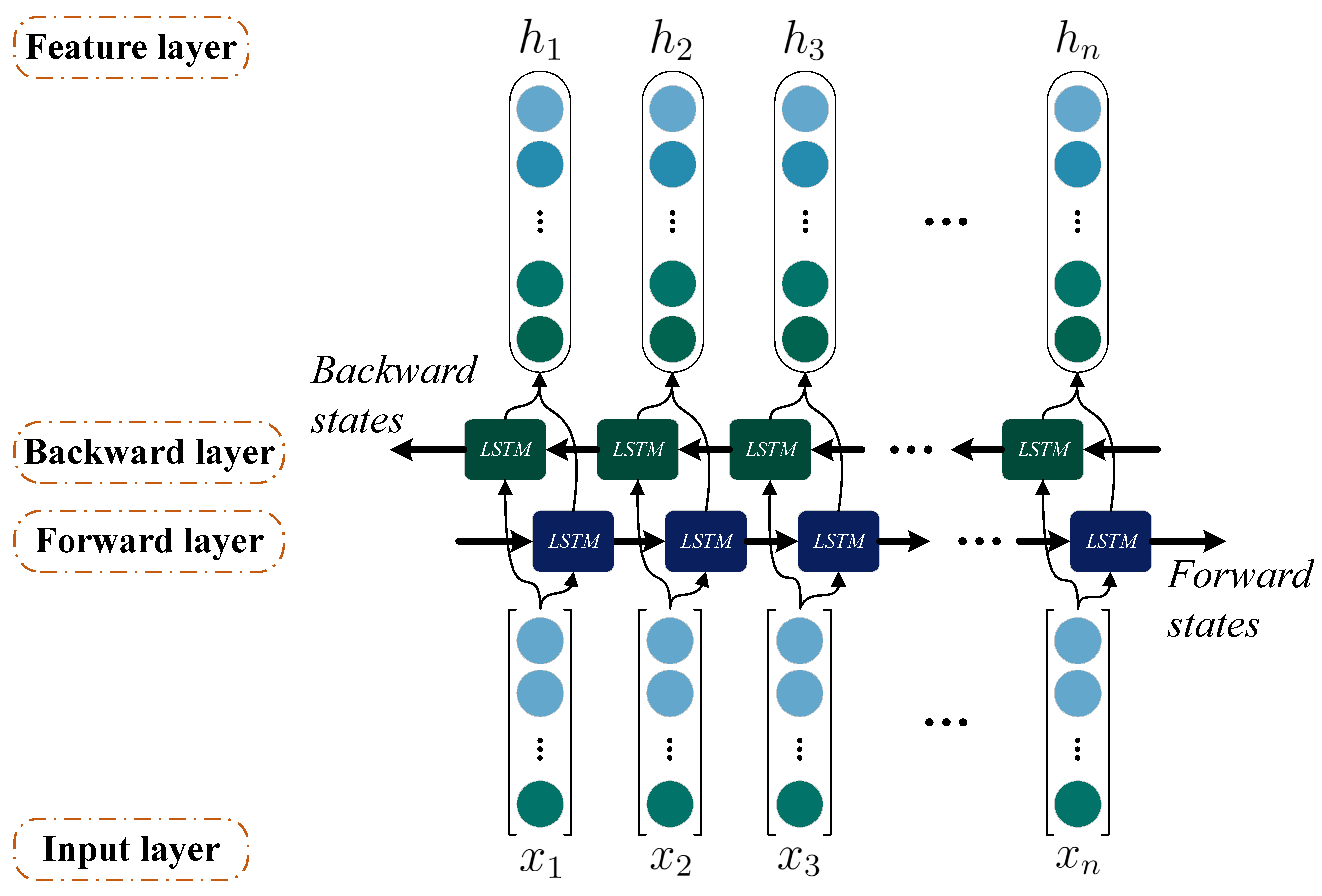 A Non-Destructive Method for Hardware Trojan Detection Based on Radio Frequency Fingerprinting