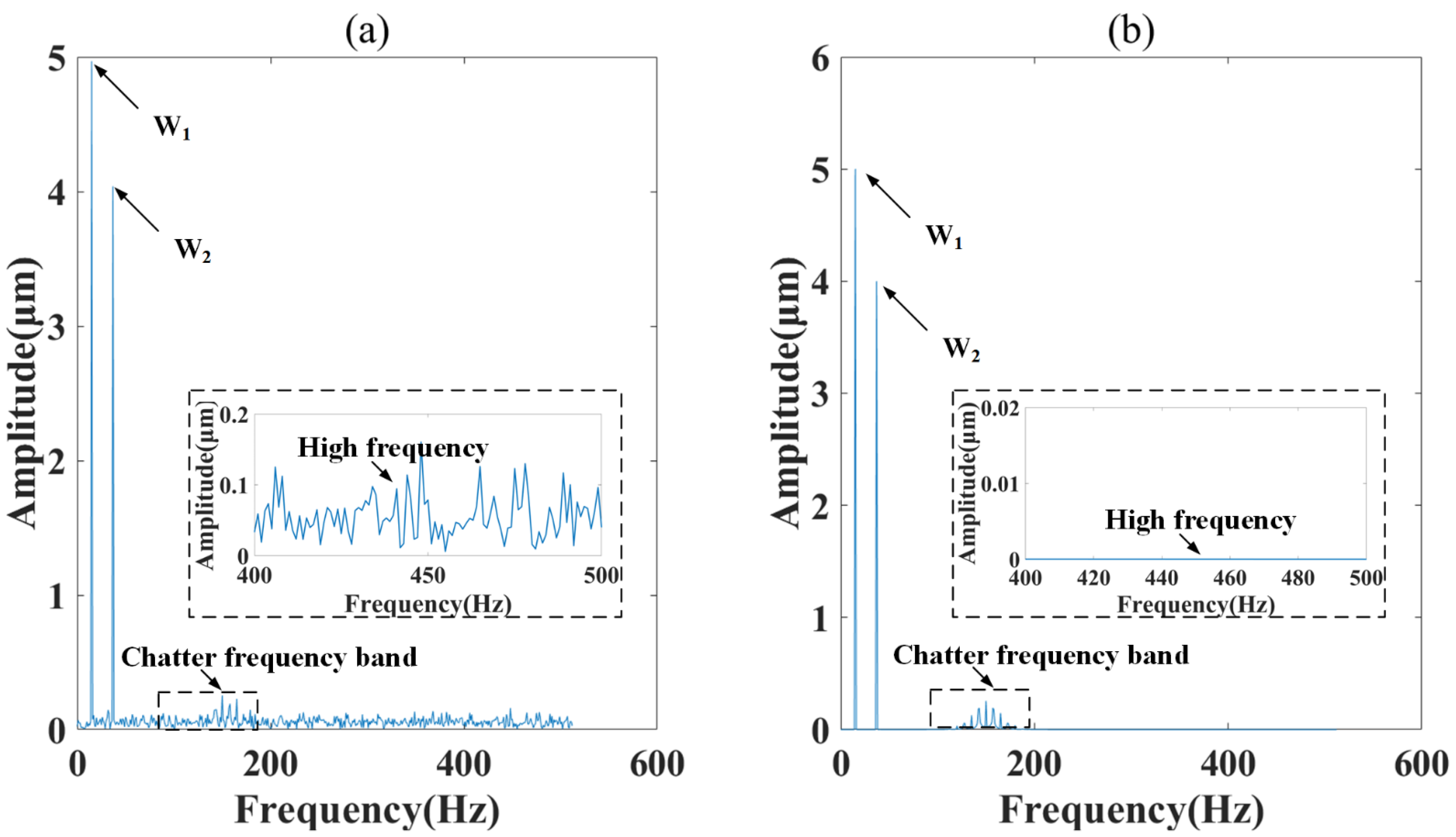 Chatter Detection in Variable Cutting Depth Side Milling Using VMD and ...