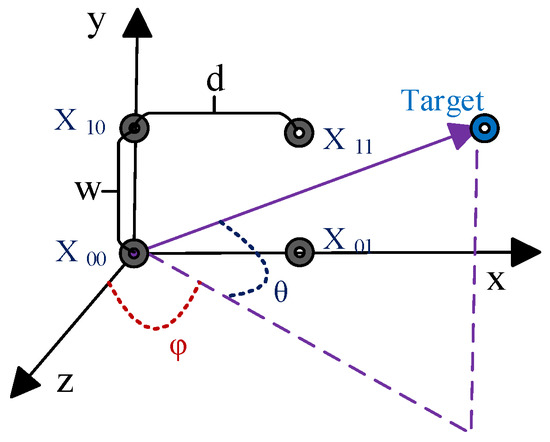 Unambiguous Direction Estimation and Localization of Two Unresolved Targets via Monopulse Radar
