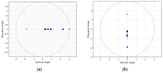 Unambiguous Direction Estimation and Localization of Two Unresolved Targets via Monopulse Radar