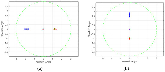 Unambiguous Direction Estimation and Localization of Two Unresolved Targets via Monopulse Radar