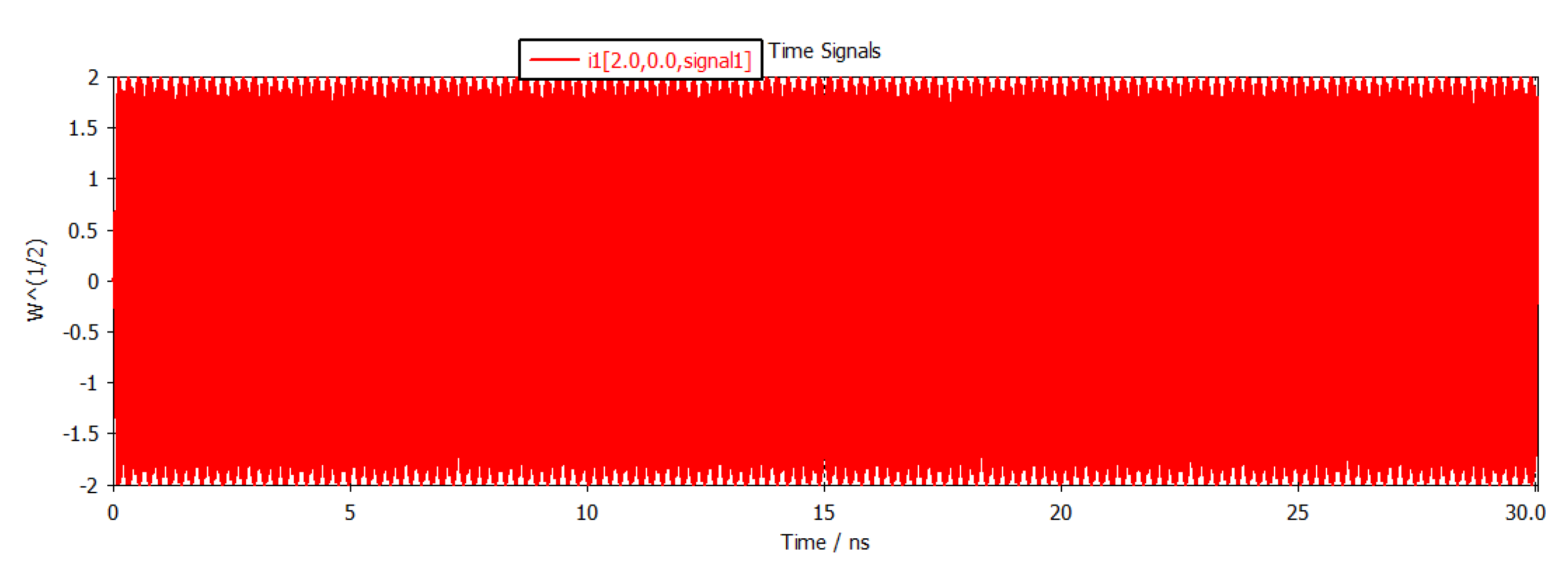 Design of the Radio Frequency Section of a Ka-Band Multiple Beam Ladder ...